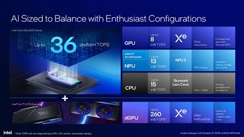 Intel Core Ultra 9 285k Rezension Und Tests Alzaat