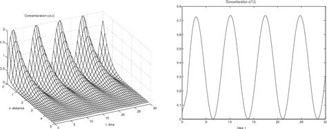 Figure 1 From Mathematical Modeling To Simulate The Movement Of Contaminants In Groundwater