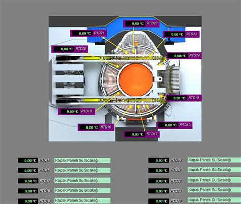 Egesİm 3d Scada Applications