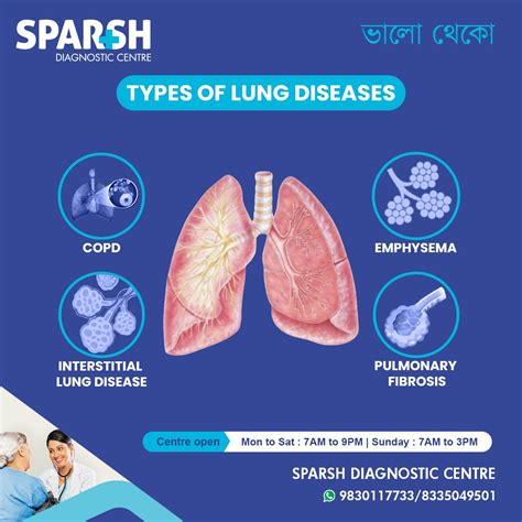 Lung Diseases Causes Types Symptoms And Treatments Sparsh