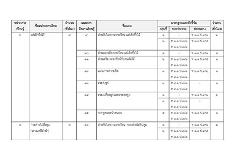 แผนการสอน แผนการสอน Added A New Photo