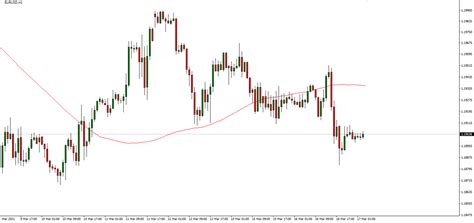 What Is Moving Average In Forex Trading On Mt4