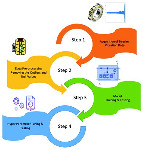 Steps Of The Methodology Download Scientific Diagram