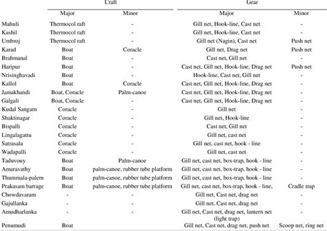 Vector Addition System Semantic Scholar