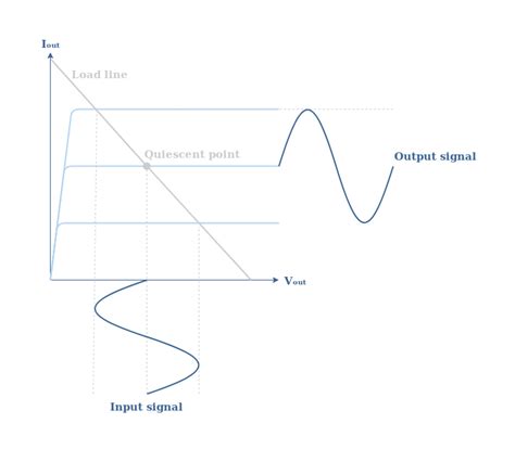 Amplifierclassesp3 Electronics