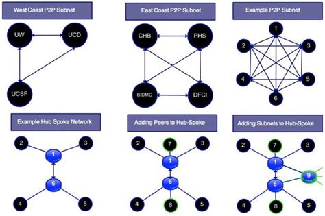 Introducing Fdtp Fdtp Is A Student Project To Make It By Raphael