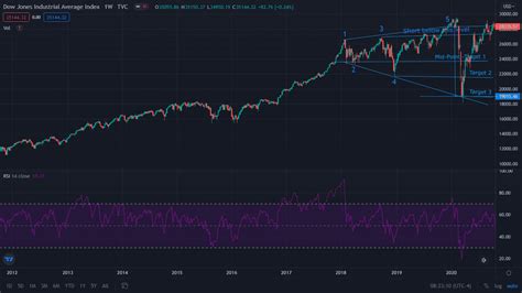 What Is The Megaphone Pattern ﻿ How To Trade It