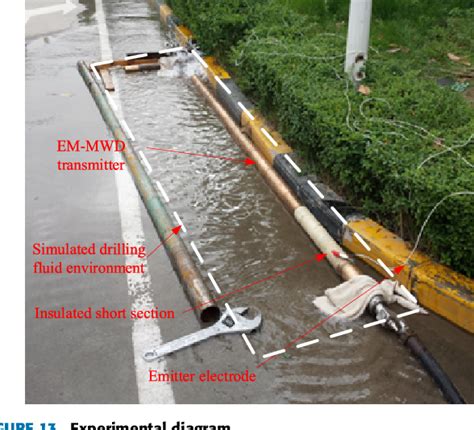 Figure 13 From A Low Error Rate Bch Based Encoder Decoder Approach For