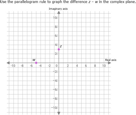 Ixl Subtraction In The Complex Plane Precalculus Practice