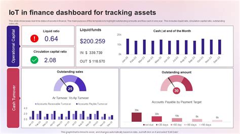 Iot In Finance Dashboard For Tracking Assets Ppt Presentation