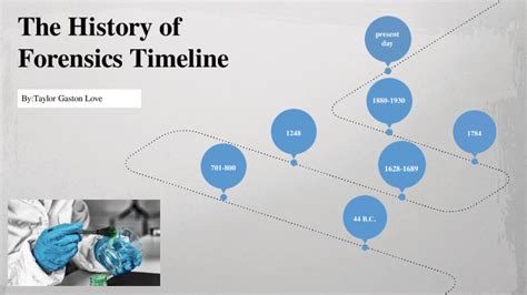 Forensic Timeline By Taylor Gastonlove On Prezi