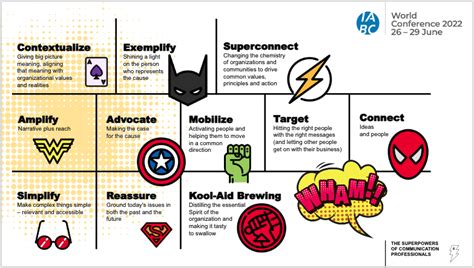 What Are Your Superpowers