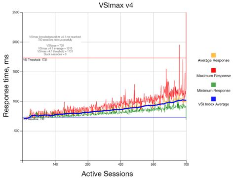 Виртуализация Новый документ Vmware Horizon Apps Performance