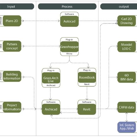 Information Flowchart Download Scientific Diagram