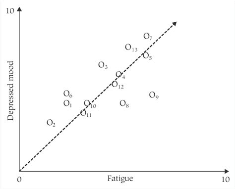Visual Explanation For Factor Analysis Note This Is The Simplest