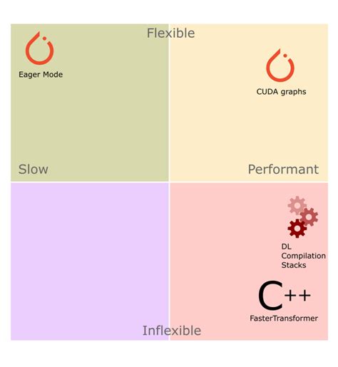 Speed Python Pick Two How Cuda Graphs Enable Fast Python Code For