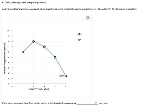 Solved Tpp 42 24 18 12 4 Quantity Of Labor On The Graph