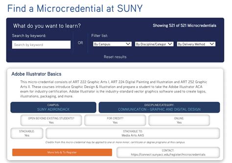 Positioning Your School For Success In The Growing Alternative Credentials Market Viv Higher