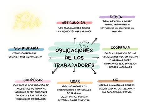 Obligaciones De Los Trabajadores Pdf