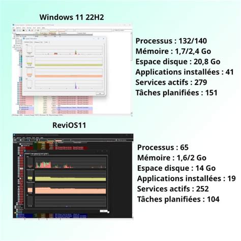 Revios Version Alternative De Windows 10 11