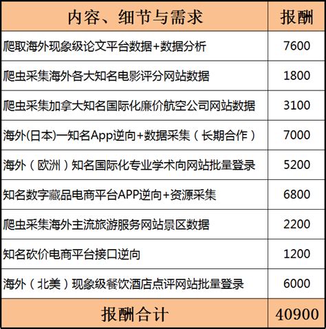 Python速成手册 pdf 爬虫 技术 加密