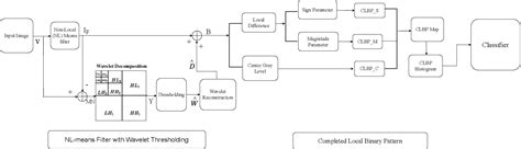 Figure 2 From A Robust Completed Local Binary Pattern Rclbp For Surface Defect Detection