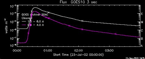 Idl Plots Lasopamontreal