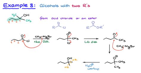 Synthesis Of Alcohols Using The Grignard Reaction — Organic Chemistry Tutor
