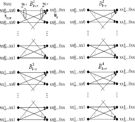a butterfly structure for rate k n convolutional codes semantic scholar