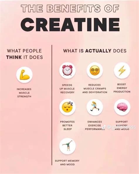 How Often To Take Creatine Creatine Benefits For Women Protein