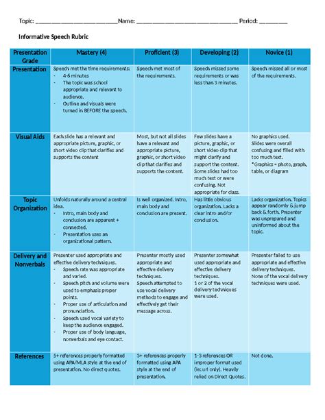 Informative Speech Rubric Topic Name
