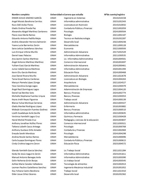 Listado De Pagos De Matricula 2 Pac Unah Ccjsja Pdf Ingeniería