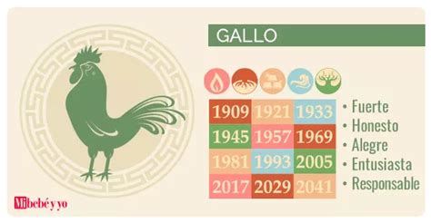 Horóscopo Chino Gallo ¡la Personalidad Del Signo Gallo