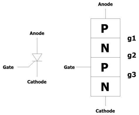 Power Electronics Course Part 20 The Thyristor Power Electronics News
