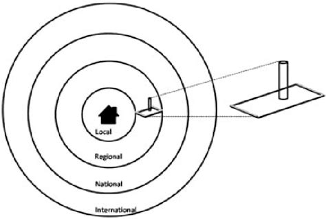 Mapping Template And Accompanying Placeholder Download Scientific Diagram