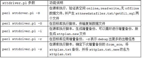 【数据迁移】xtts跨平台传输表空间v3(3dft方式) 墨天轮 【数据迁移】xtts跨平台传输表空间v3(3dft方式) 墨天轮