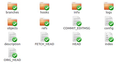 using version control malloc evol ecol integrating theory