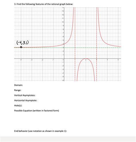 Solved 3 Find The Following Features Of The Rational Graph