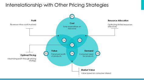 Shadow Price Linear Integer Programming Ppt Structure Acp Ppt Powerpoint