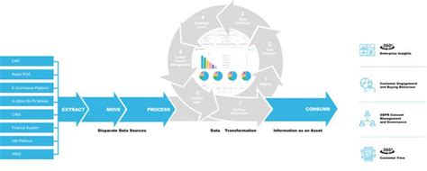 The Unified Data Model Data Clarity