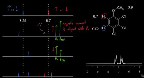 Basics Of Nmr Spin Spin Splitting Echemi
