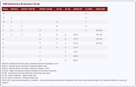 Admission Info The International University Of Management