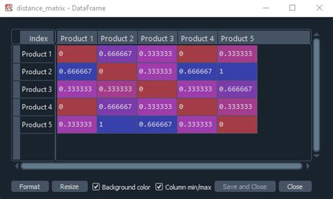 Python Distance Metric For Comparing Ingredient Lists Stack Overflow