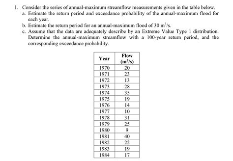 Solved Unidentifiedconsider The Series Of Annual Maximum