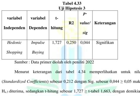 Uji Reliabilitas Analisisi Dan Pengujian Hipotesis A Uji Statistik Deskriptif