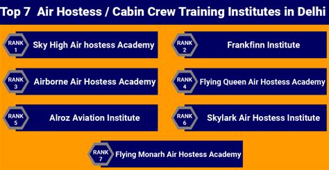 Top 7 Air Hostess Cabin Crew Training Institutes In Delhi