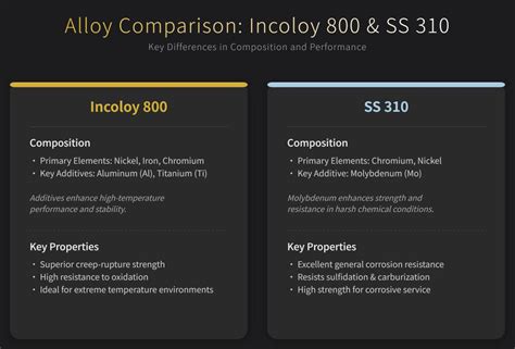 Incoloy 800 Vs Ss 310 A Comprehensive Guide Mfg Shop