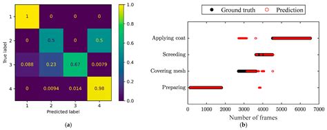 Skeleton Based Activity Recognition For Process Based Quality Control