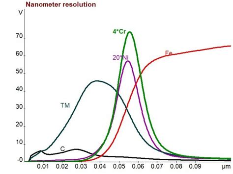 You Name It Our Gd Oes Can Analyse It Ocas