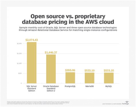 5 Data Management Infrastructure Technologies To Evaluate Techtarget